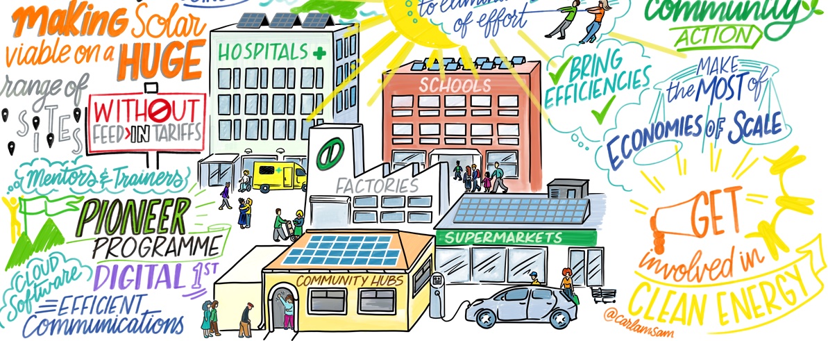 Big Solar Co-op - Our vision